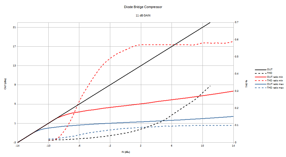 Another diode bridge compressor | Page 4 | GroupDIY Audio Forum