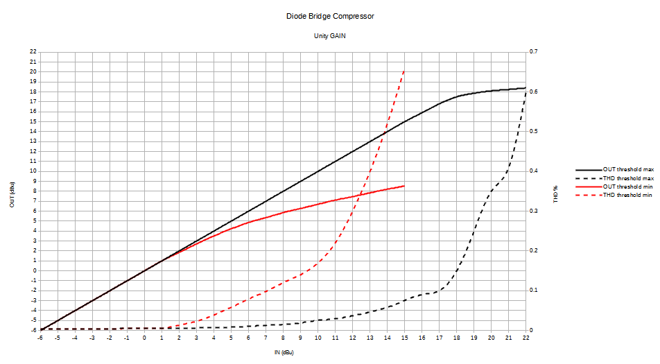 Dual compressor (Diode bridge + Vari Mu) | GroupDIY Audio Forum